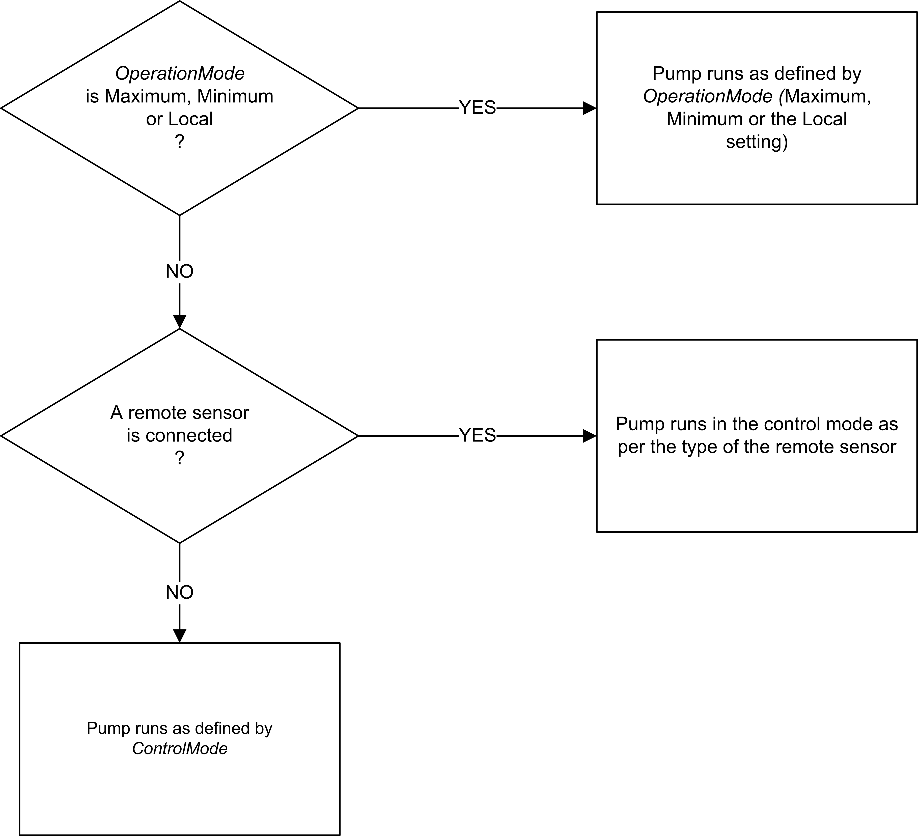 Matter Application Clusters